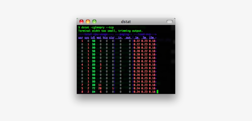 Dstat & Sar - Linux - 400x326 PNG Download - PNGkit