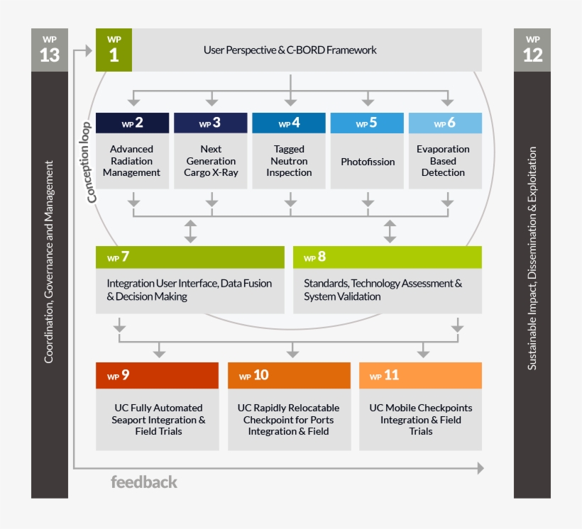 Project Overview - Project Overview Plan - 732x666 PNG Download - PNGkit