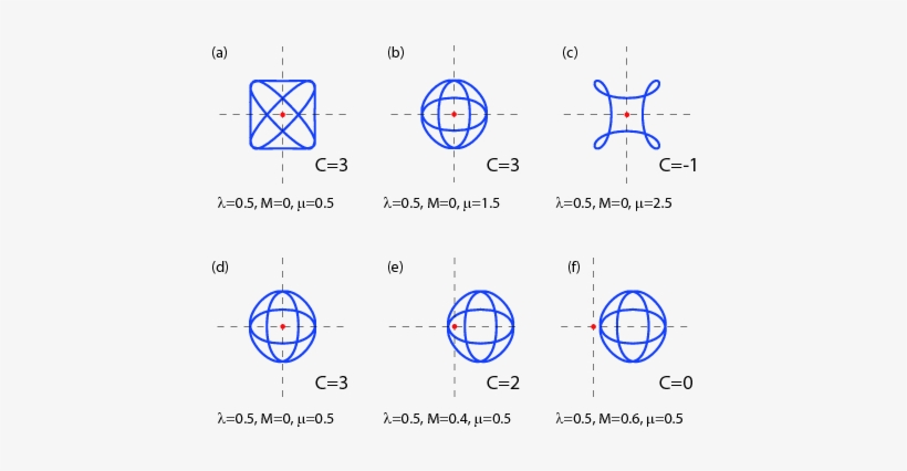 Winding Paths - Diagram - 483x393 PNG Download - PNGkit