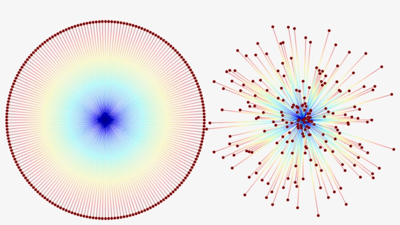 A Demonstration Of Releasing Particles With A Distribution - Circle ...