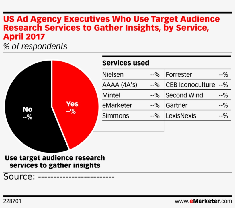 Us Ad Agency Executives Who Use Target Audience Research - Emarketer ...
