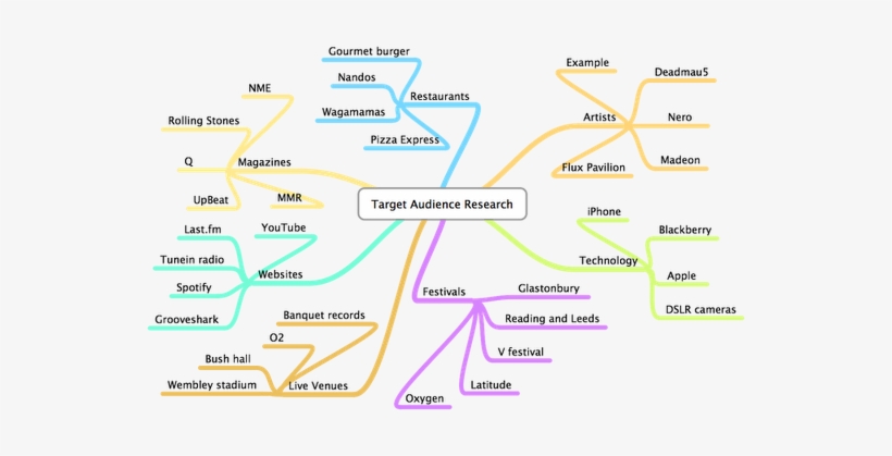 The Character Tended To Listen To Electronic/dance - Music Industry ...