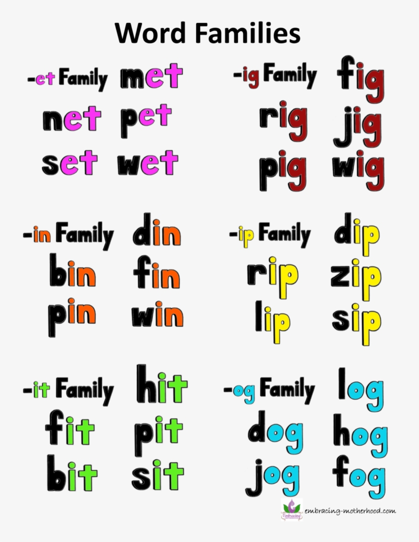 Word Families Poster - Spelling - 789x1000 PNG Download - PNGkit