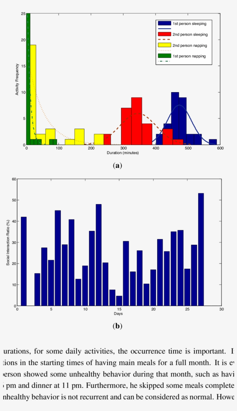 Activity And Social Interaction Behavior Patterns - Diagram - 850x1487 ...