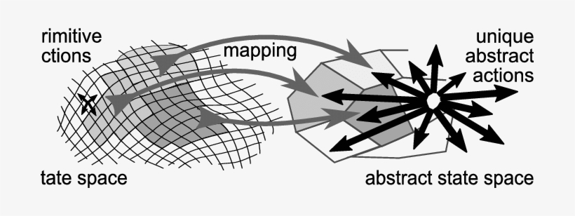 Abstract States As Used In Hassle - A4tech Kv 300h - 703x228 PNG ...