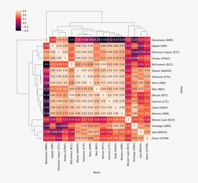 Download Transparent Correlations - Diagram - PNGkit