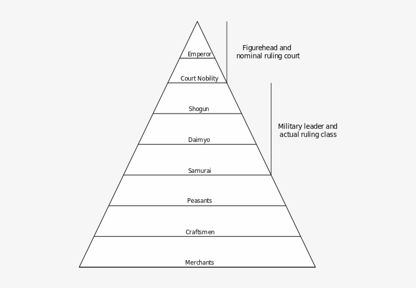 Download Transparent Image - Social Structure Edo Japan - PNGkit