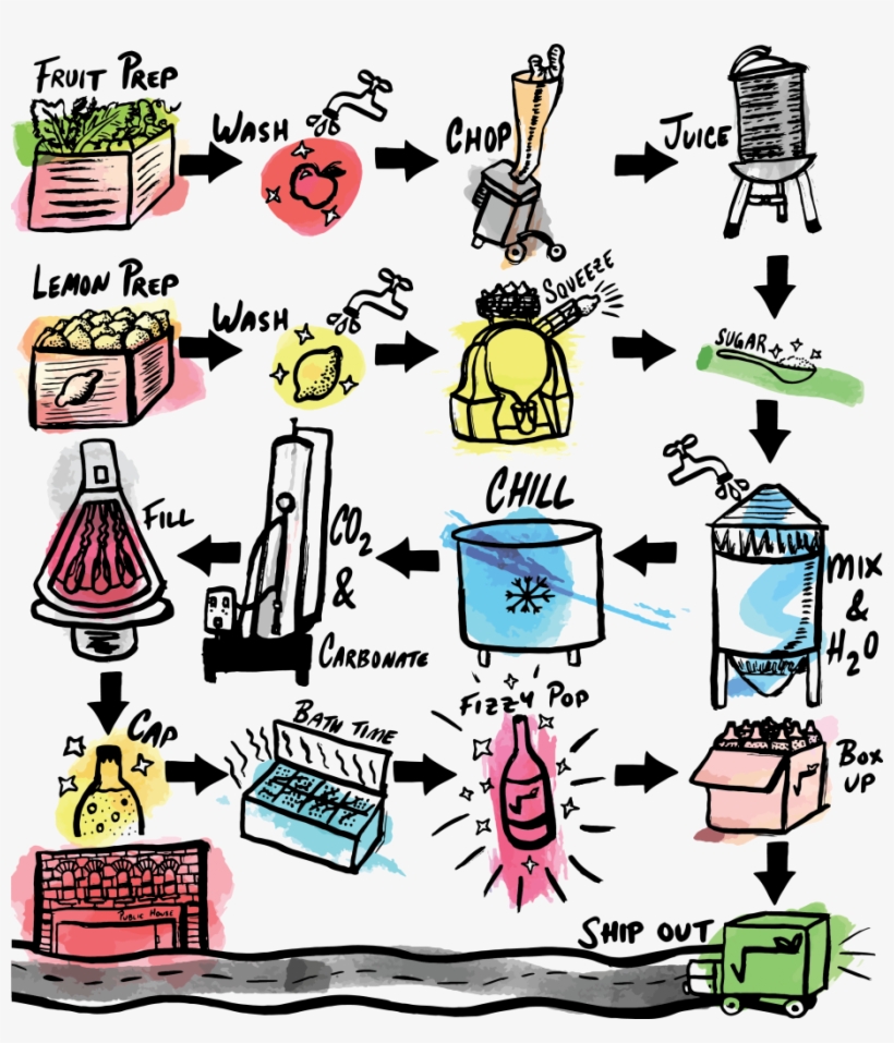 Our Story - 915x1024 PNG Download - PNGkit