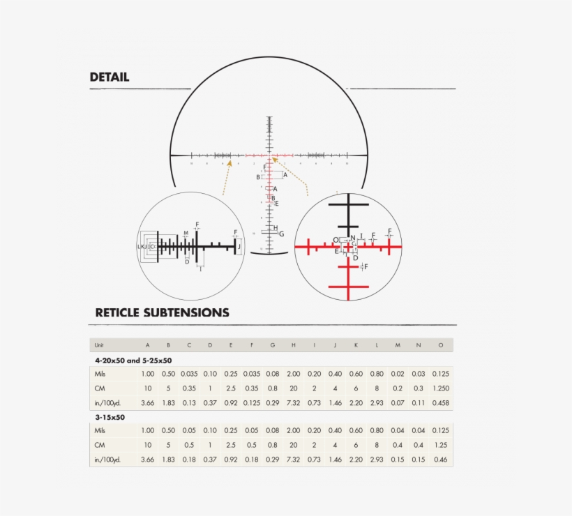 I Choose The Scr Mil Dot Reticle - Reticle Scr Mil - 660x660 PNG ...
