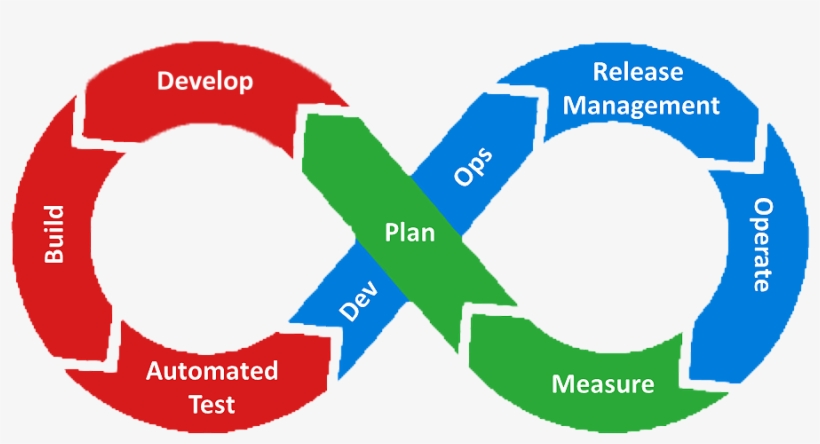 Continuous Delivery - 918x470 PNG Download - PNGkit
