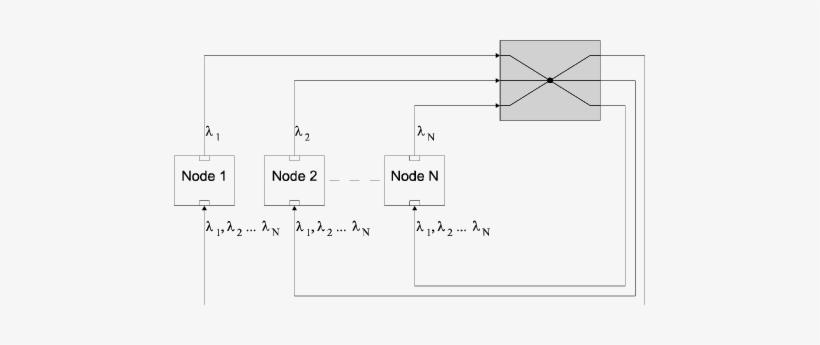 Passive Optical Star Cluster With Fixed Transmitters - Diagram ...