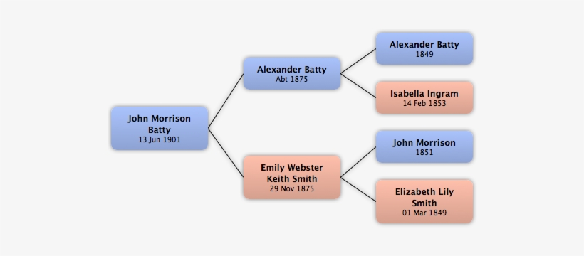 Context - Signs Of Doomsday - 556x316 PNG Download - PNGkit