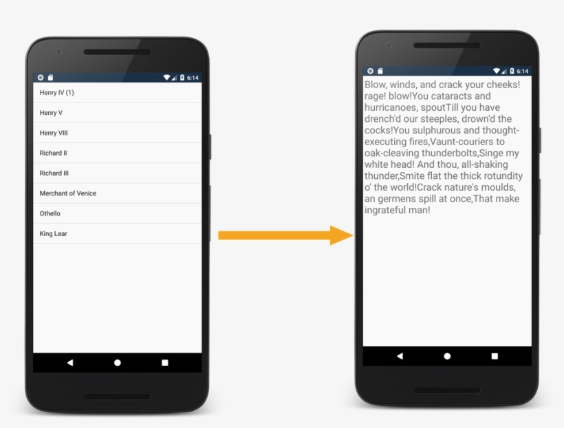 Android Fragments Walkthrough - Xamarin - 950x710 PNG Download - PNGkit