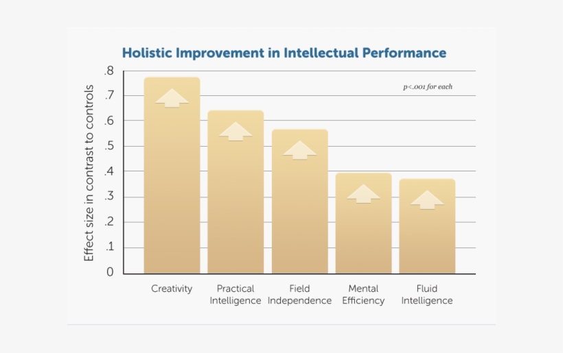 Intellectual - 624x435 PNG Download - PNGkit
