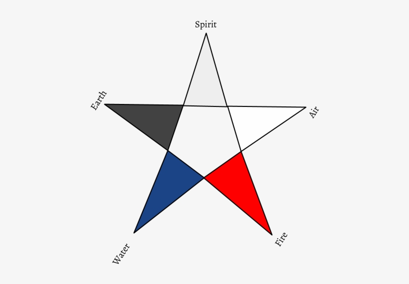 Pentacle Or Pentagram - Triangle - 720x540 PNG Download - PNGkit