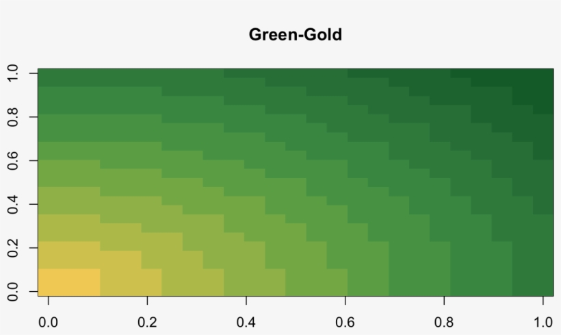 Tableau Colour Gradient Palettes Tableau Gradient Pal - Orange Gradient ...