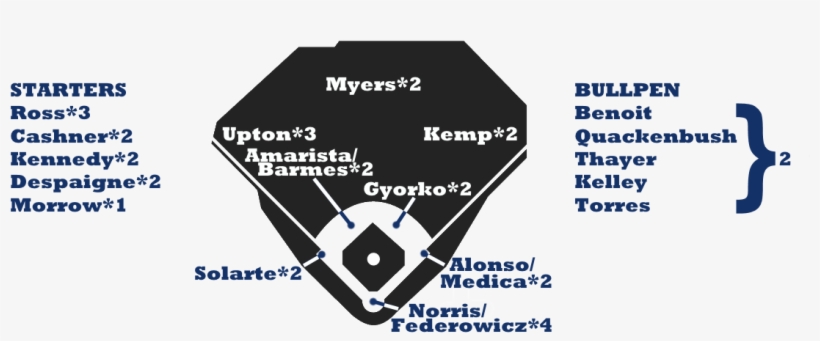 Padres Depth - Poster - 1200x492 PNG Download - PNGkit