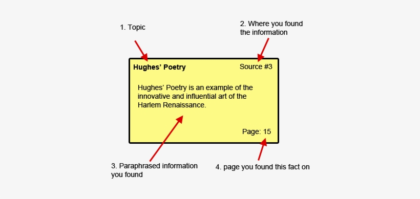 Sample Of Note Card - Index Card In Research - 418x333 PNG Download ...