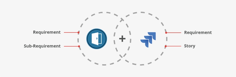 Ibm Doors Jira Entities Mapping - Prescheduled Builds In Jenkins ...