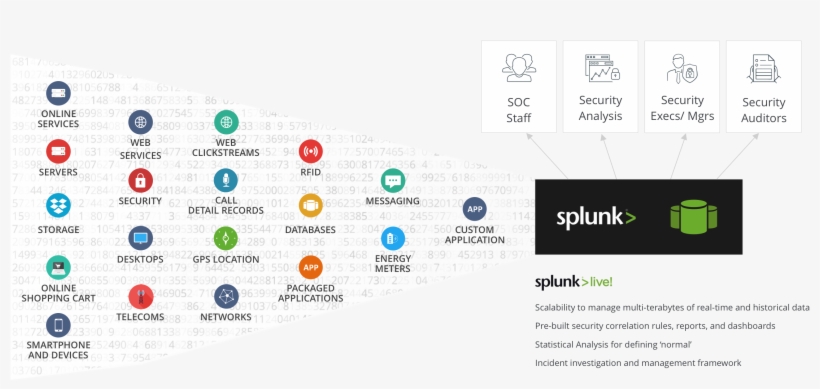 Splunk App For Enterprise Security - Splunk Security Operations Center ...