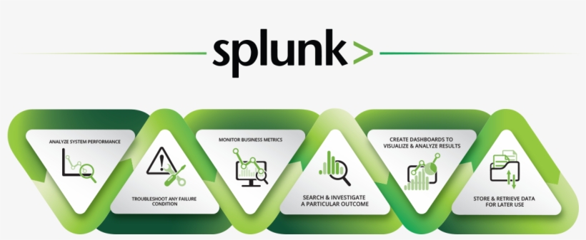 Splunk Is And Its Relevance In The Big Data Industry, - Splunk ...