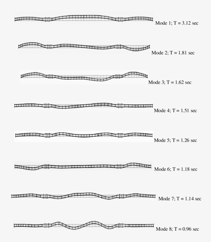 Mode Shapes Of Undamaged Bridge - Colorfulness - 850x924 PNG Download ...