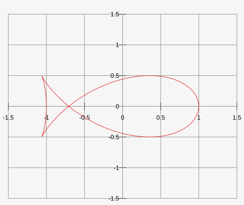 Open - Plot - 2000x1600 PNG Download - PNGkit