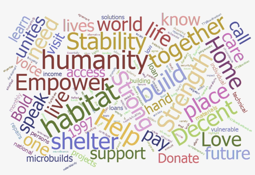 Word Cloud With Multi-coloured Words Related To Shelter - Words Related ...