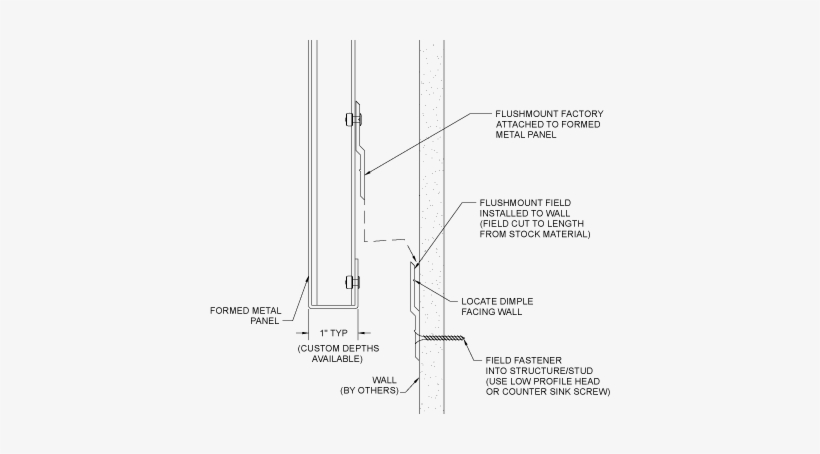 Flush Mount Section Detail - Perforated Metal Wall Section - 400x374 ...