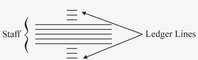 If We Look At The Staff As A Graph The X Axis Shows - Staff And Ledger ...