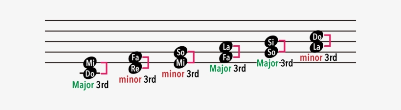 Indication On The 5 Line Notation - Circle - 650x220 PNG Download - PNGkit