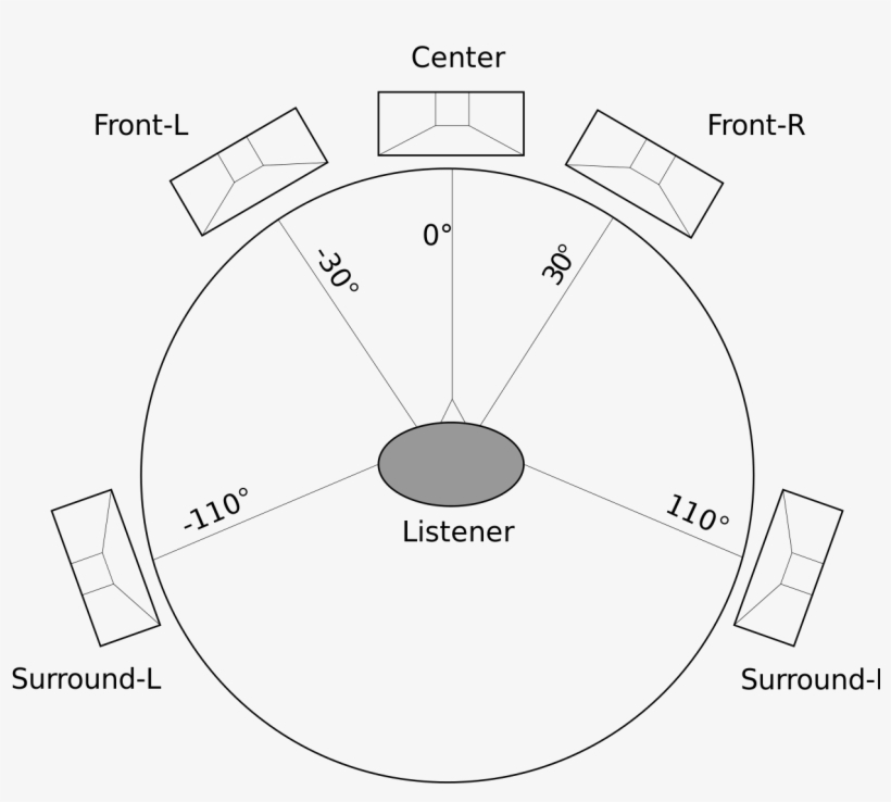 5 1 Surround Sound - 5.1 Surround Sound Angles - 1245x1061 PNG Download ...