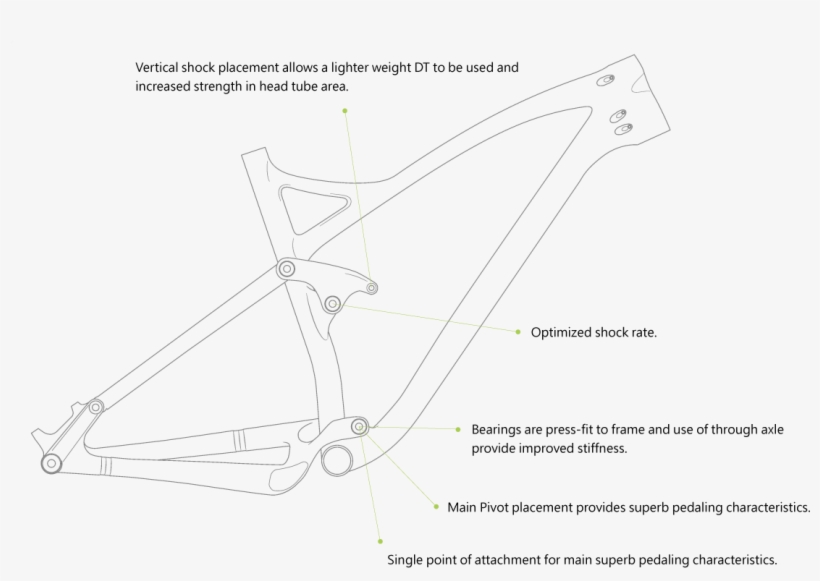 Technology - Diagram - 1140x748 PNG Download - PNGkit