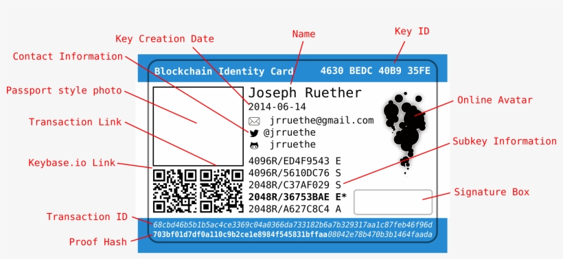 My Id Card Template - Blockchain Identification - 3798x1570 PNG ...