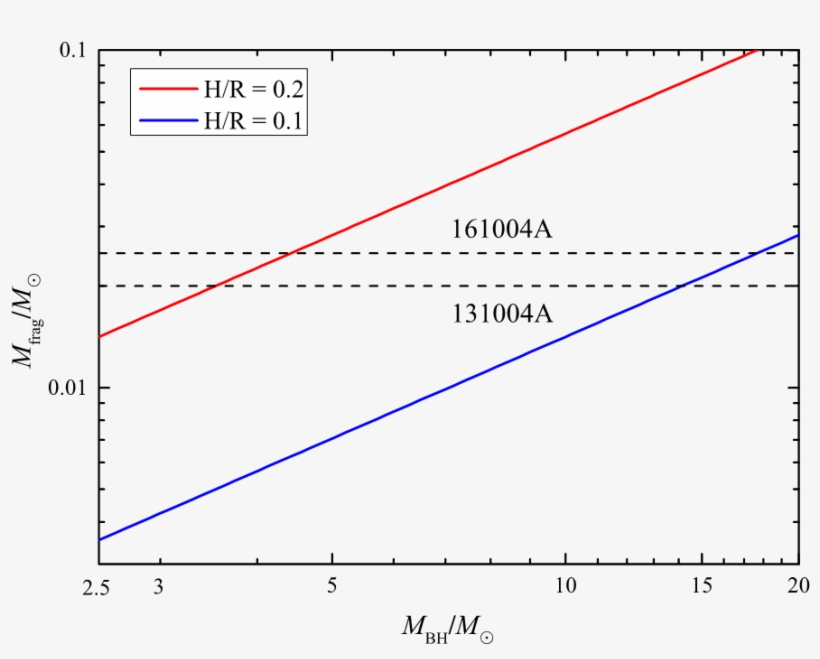 Central Engine Powered Bright X Ray Flares In Short - Diagram ...