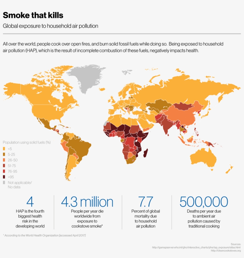 Global Exposure To Household Air Pollution - World Map - 1200x1211 PNG ...