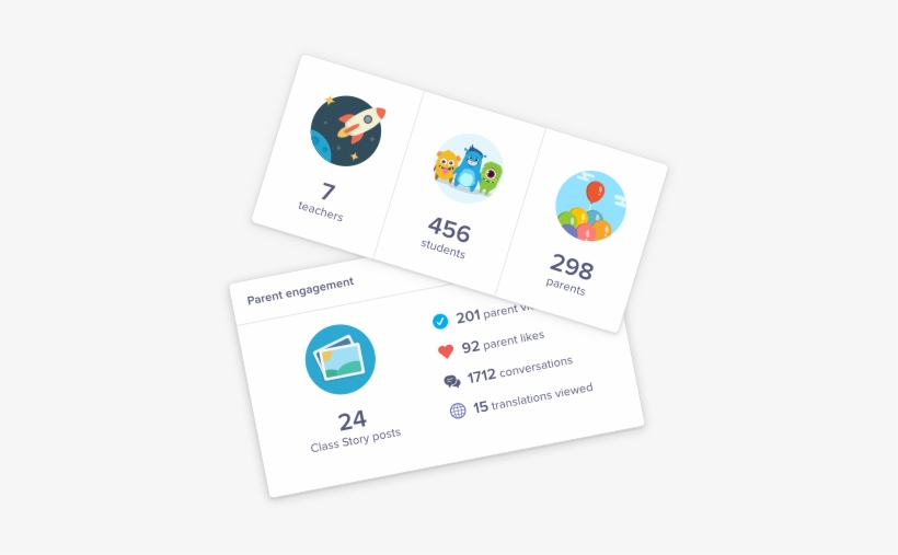 Bring Your School Community Together - Classdojo - 421x427 PNG Download ...