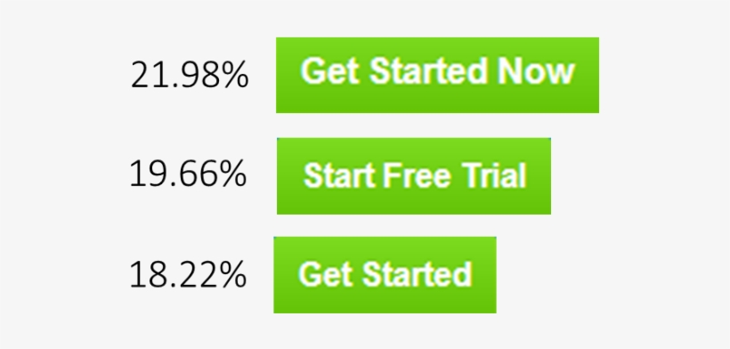 Does - Get Started Now Button - 558x322 PNG Download - PNGkit