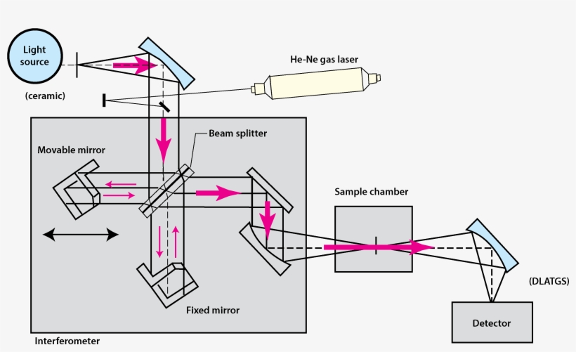 Laser Gun Diagram