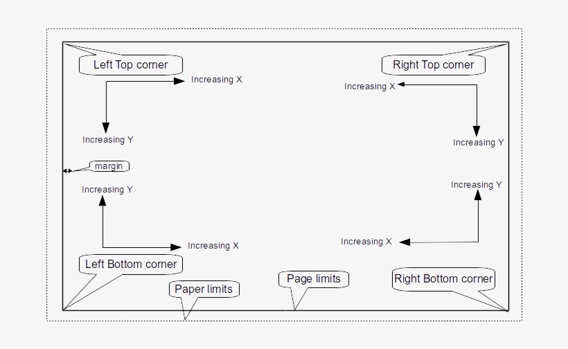 Reference Corners And Coordinates - Diagram - 702x442 PNG Download - PNGkit