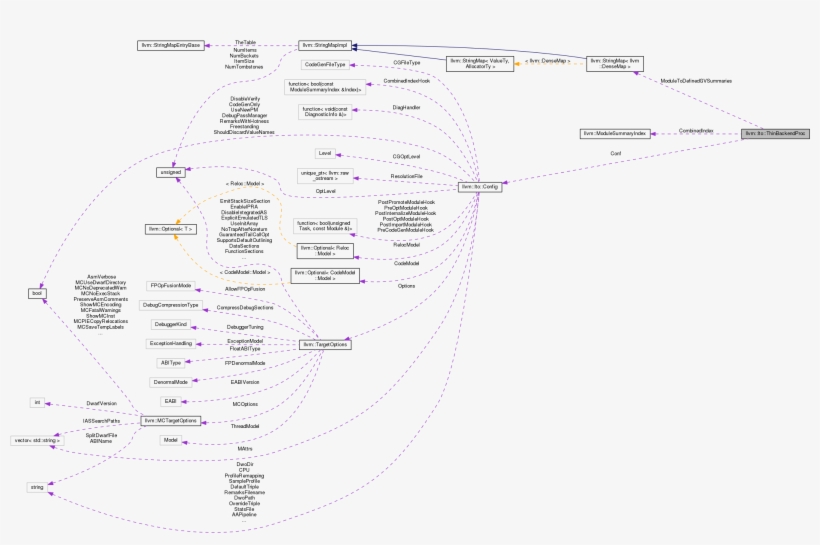 Collaboration Graph - Diagram - 2109x1305 PNG Download - PNGkit