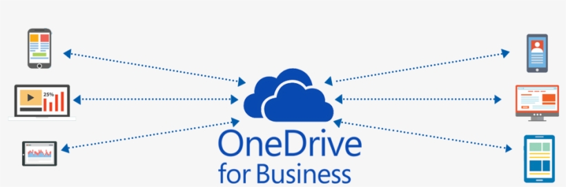 Onedrive For Business Provides A Simple & Secure Location ...