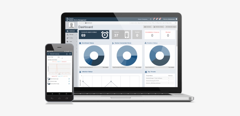 Mobile Device Management - 550x320 PNG Download - PNGkit