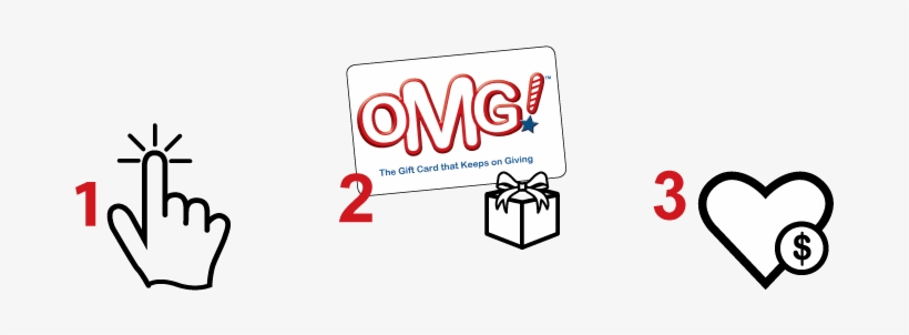 Purchase Gift And Redemption Process - Gift - 792x276 PNG Download - PNGkit