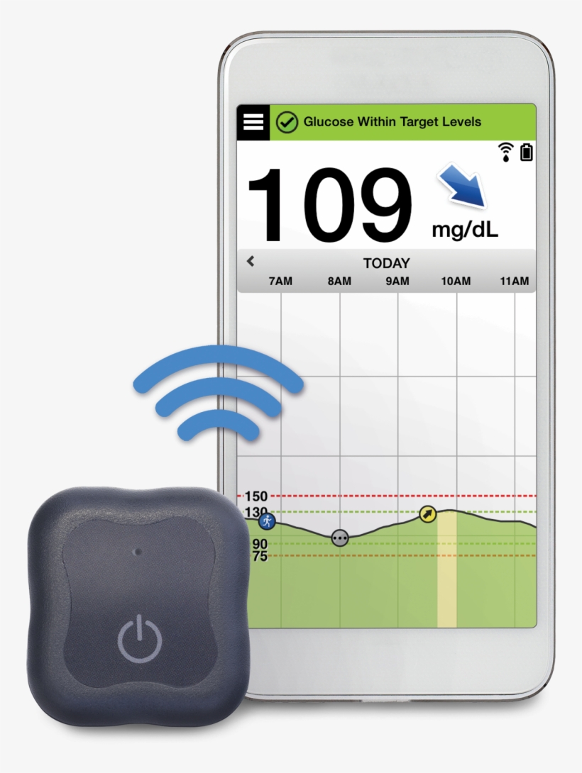 Eversense Cgm By Senseonics - Eversense App - 971x1200 PNG Download ...