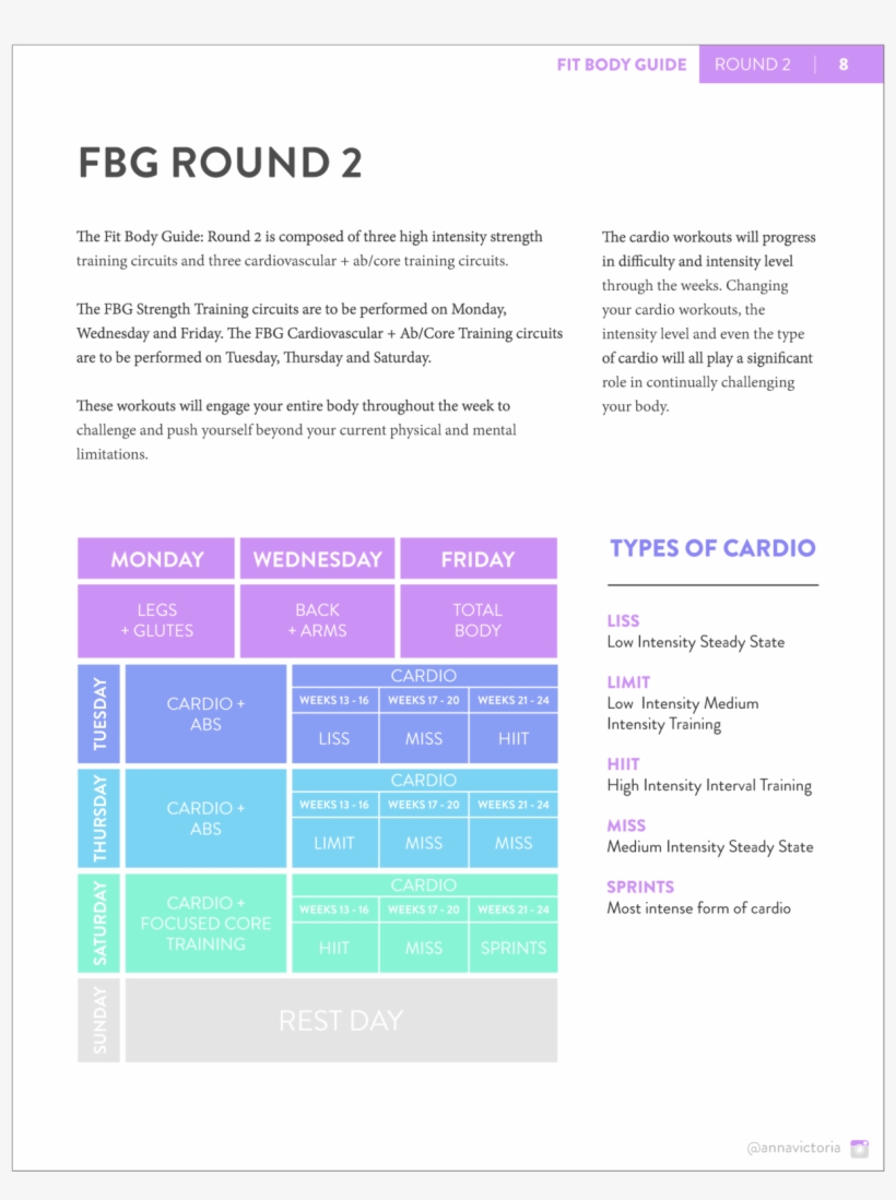 Fit Body Guide Round - Training - 1583x2048 PNG Download - PNGkit