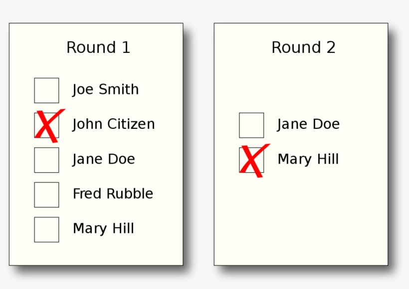 Additional Member System Ballot - 1200x805 PNG Download - PNGkit