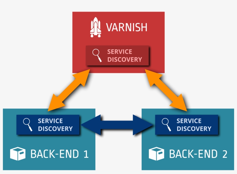 This Free Icons Png Design Of Varnish With Service - 2400x1650 PNG ...