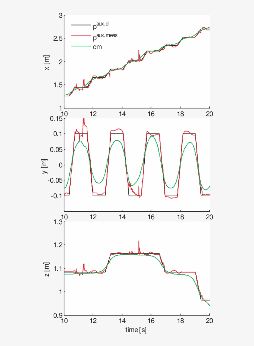 Ezmp Tracking For Walking On Rough Terrain - Plot - 566x1073 PNG ...