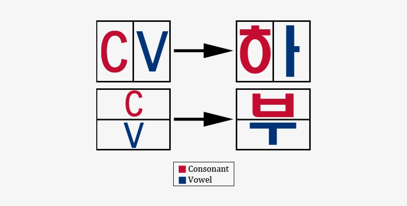 Syllable Blocks1 - Korean Word Block - 432x342 PNG Download - PNGkit